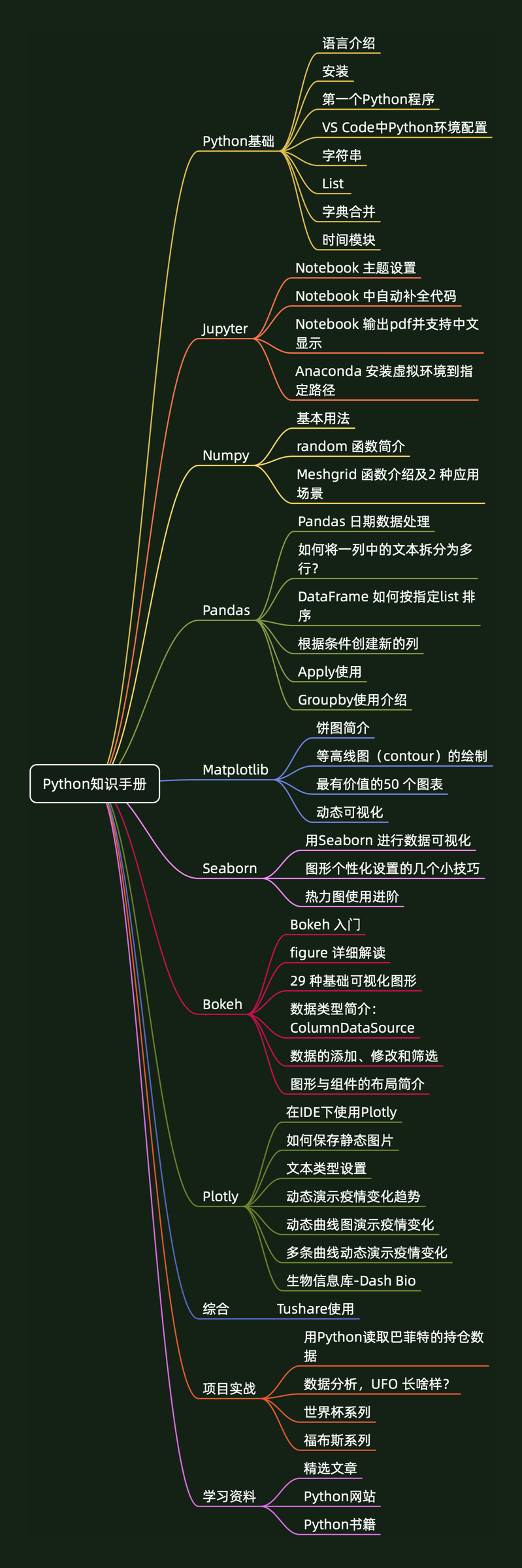 Python知识手册