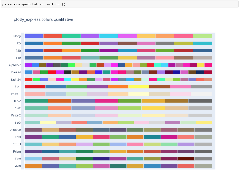 Python Plotly Express 